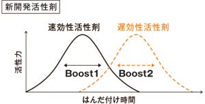 DB1-RMA LFM-48 – almit